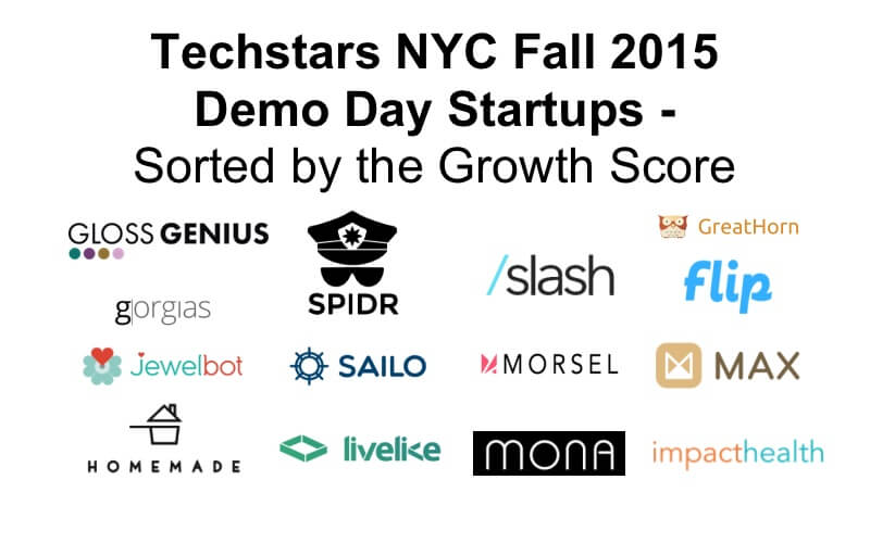 The 14 Techstars NYC Fall 2015 Demo Day Startups - Sorted By The Growth Score - Mattermark