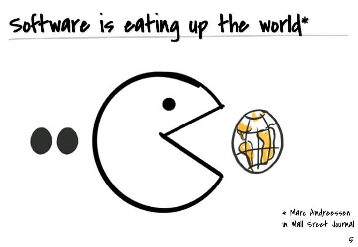 Software Startups Eating the World, Then and Now - Mattermark