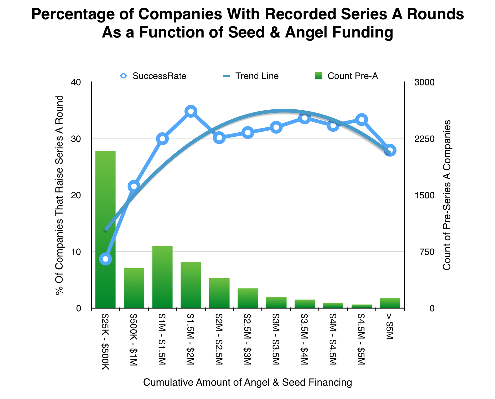 It Takes A Surprising Amount Of Seed Capital To Spoil A Startup ...