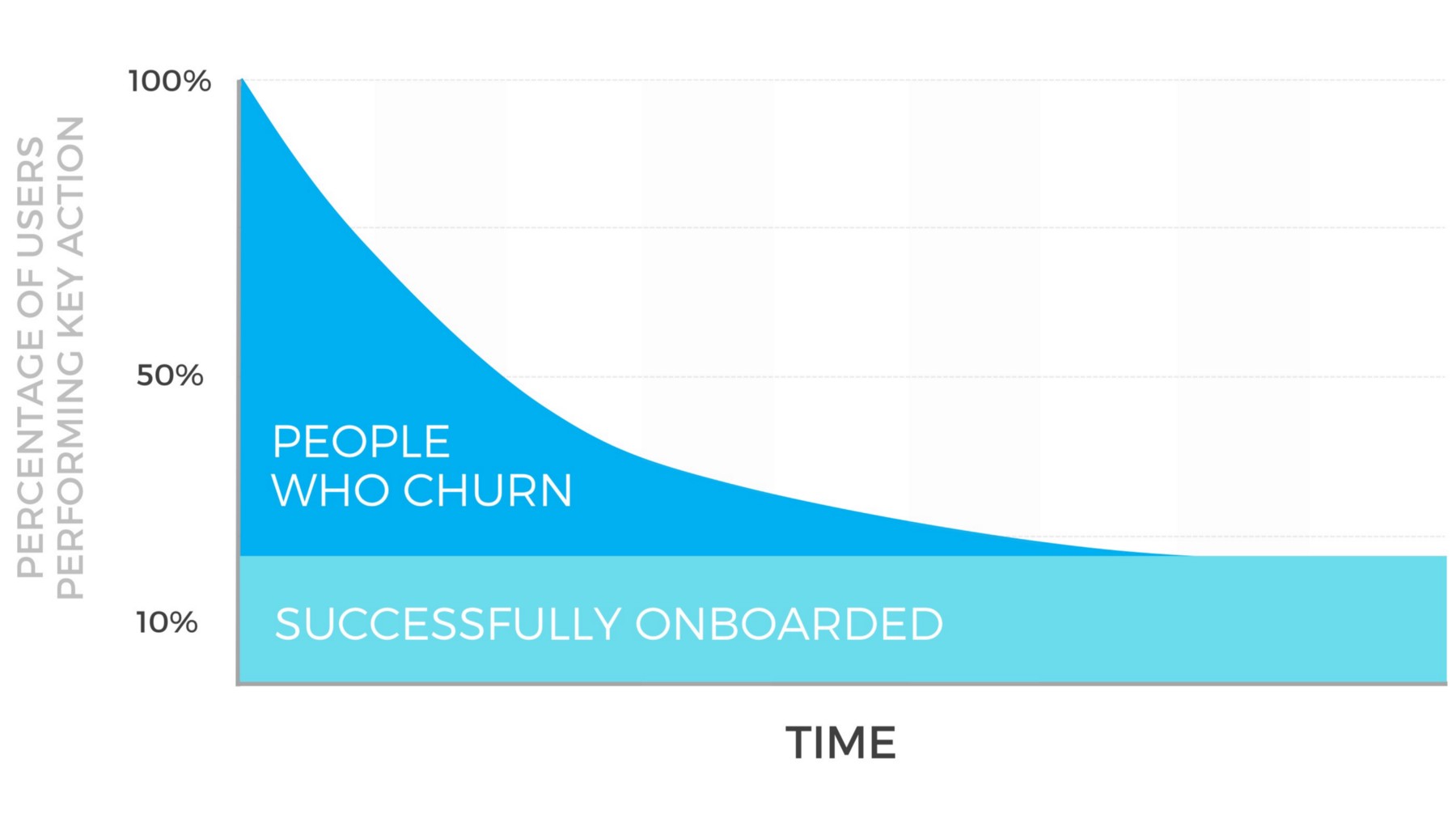Onboarding as a Growth Strategy, Laws of Network Effects, and More ...